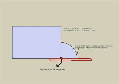 Routing a drop leaf joint? - Canadian Woodworking and Home Improvement ...